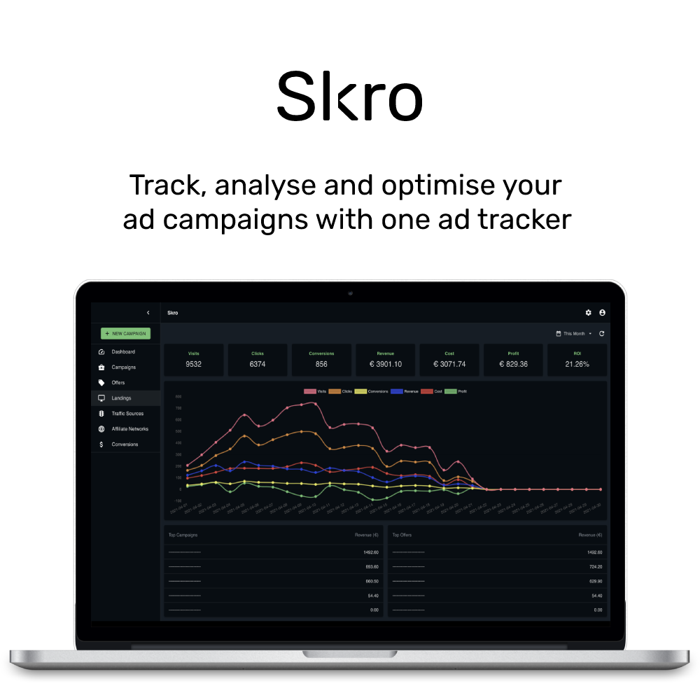 Skro | Cloud-Based Ad Tracking Software For All Your Advertising Needs